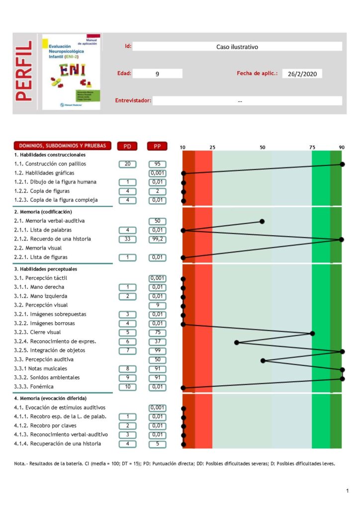 Software ENI-2 - Programa Informático | Informe ENI-2