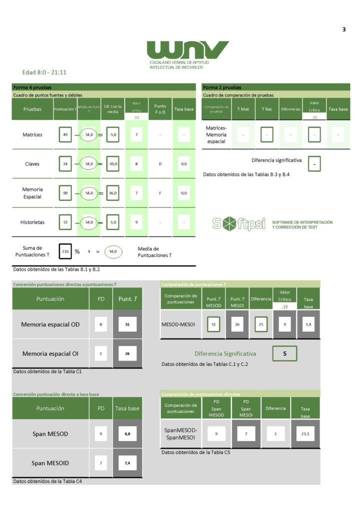 WNV Escala No Verbal Software - | Programa informático