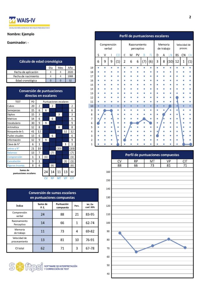 Software WAIS-IV - | Software de inteligencia para adultos