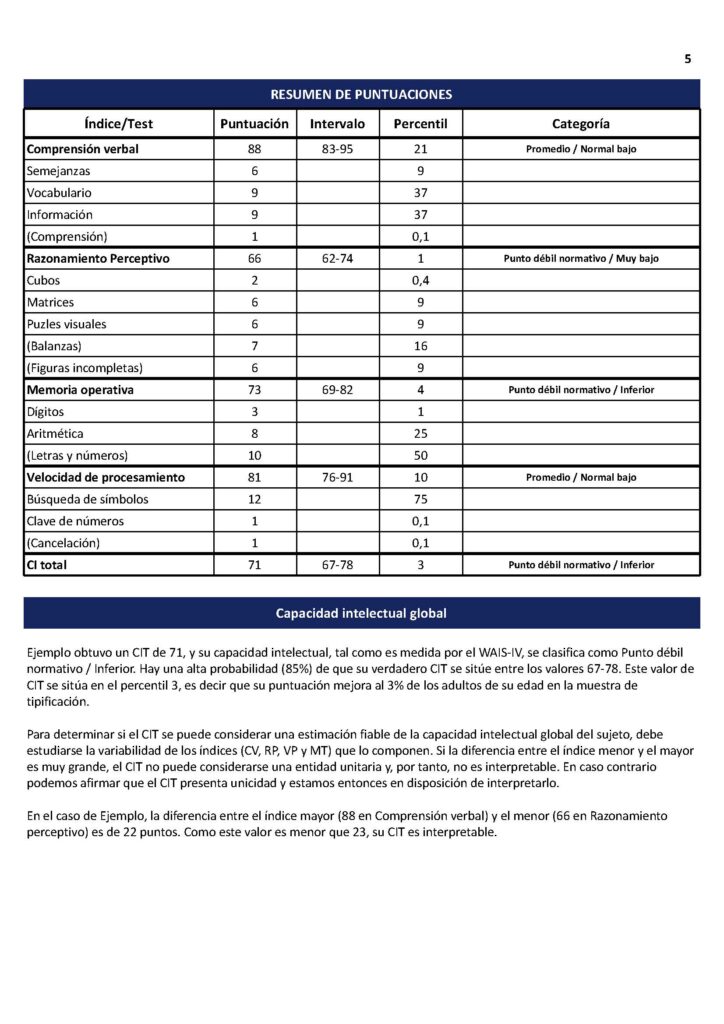 Software WAIS-IV - | Software de inteligencia para adultos