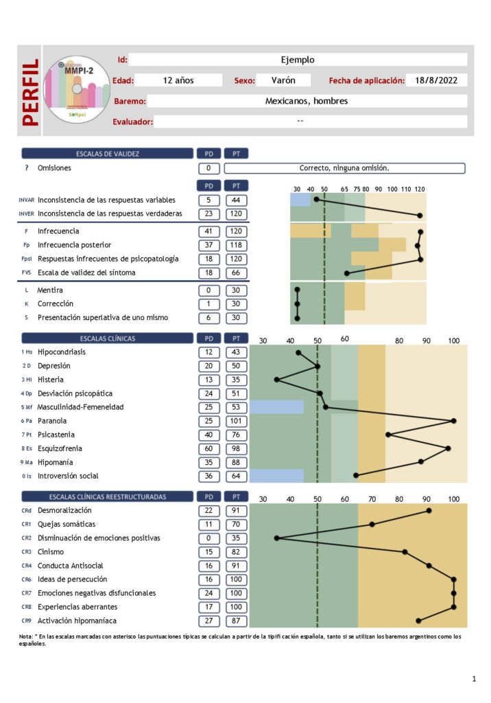 Software MMPI-2 - Programa informático | Plantilla